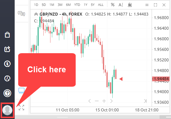 Market Traders Institute Help Center