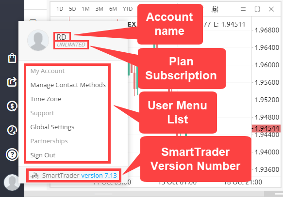 Market Traders Institute Help Center