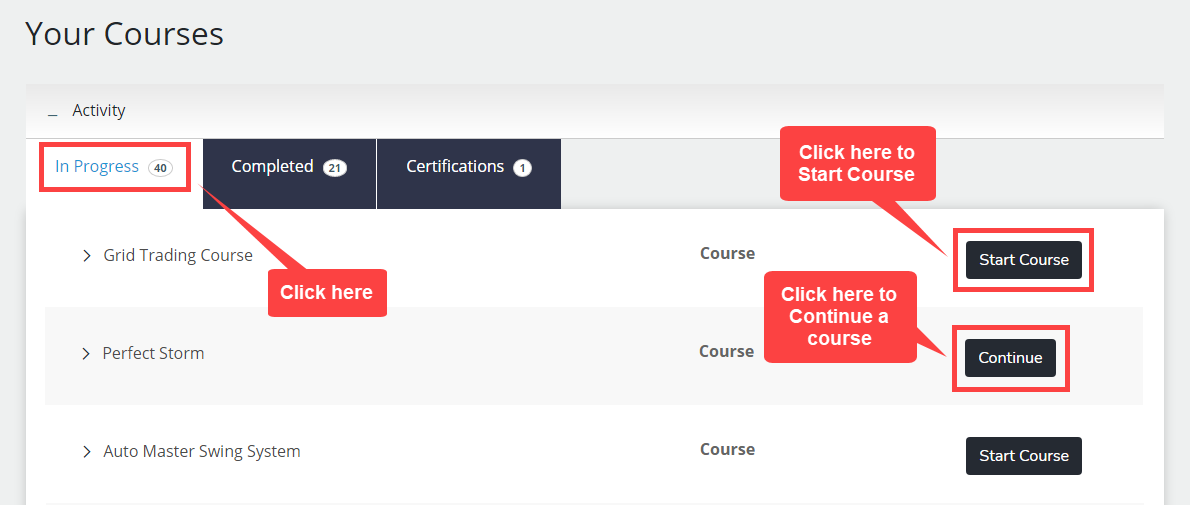 Market Traders Institute Help Center