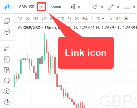 SmartTrader Charting Tools: Linking Charts | MTI Help Center