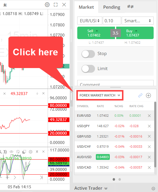 Market Traders Institute Help Center