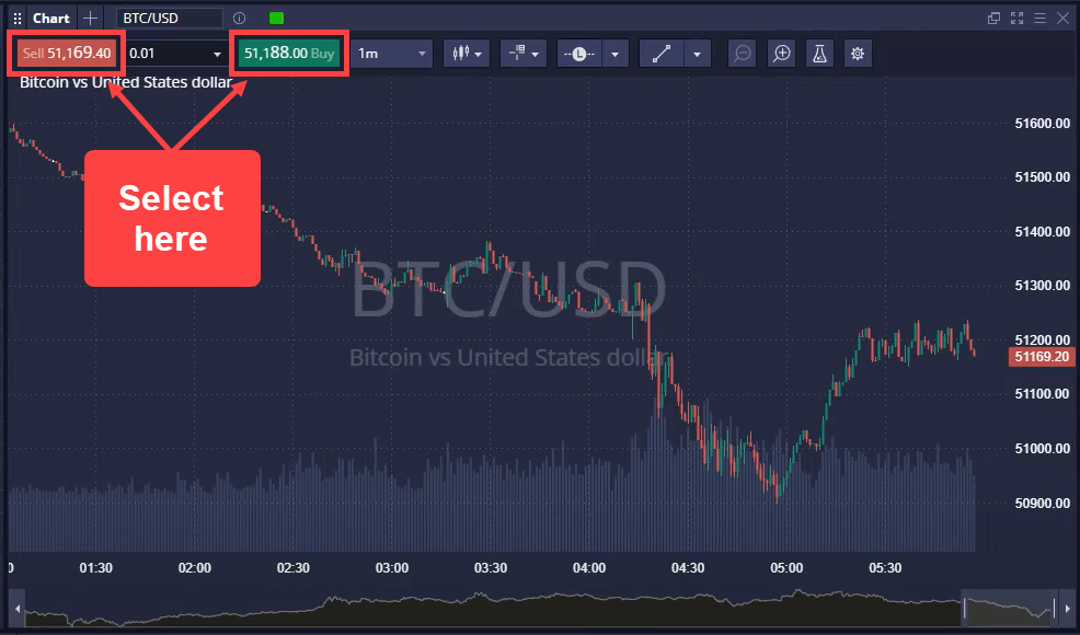DxTrade: Place a Trade Using Chart | MTI Help Center